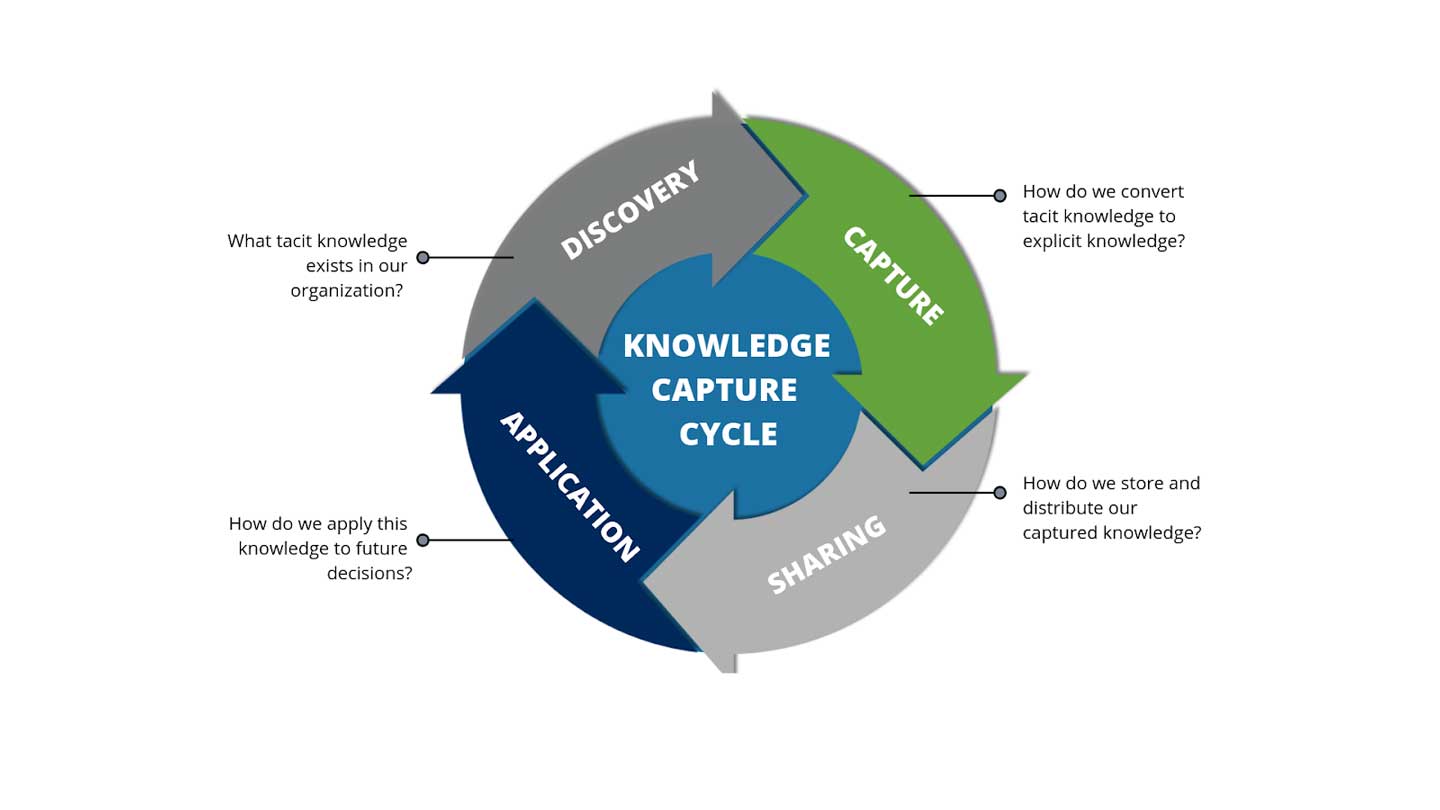 SolidProfessor | Transform Your Team with Tacit Knowledge You Already Have